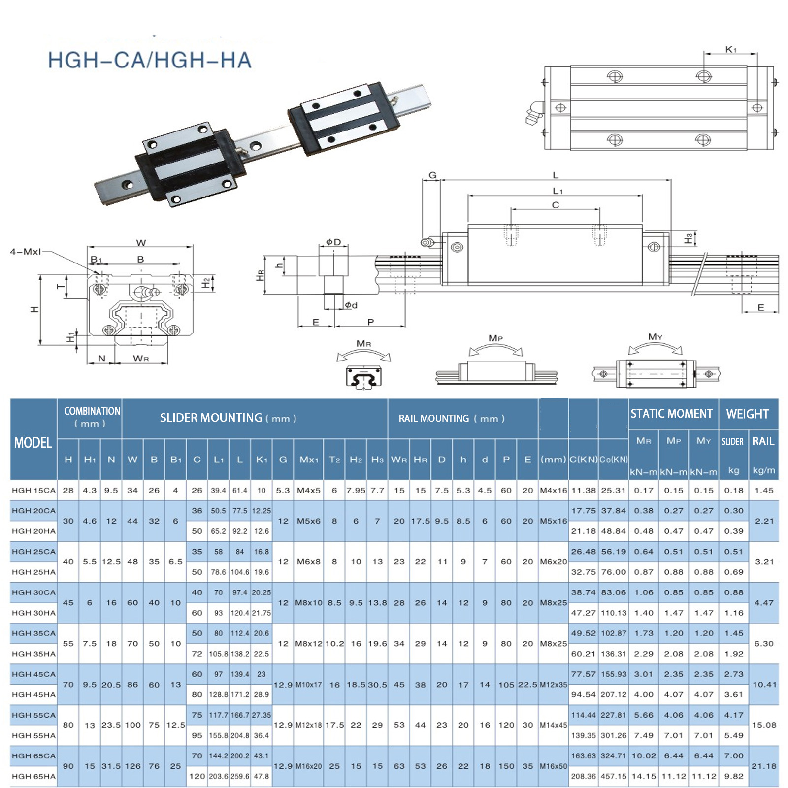 newbie here - HGH15ca engineering or Sketchup drawing? | OpenBuilds